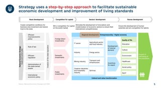 National Economic Strategy | PPT