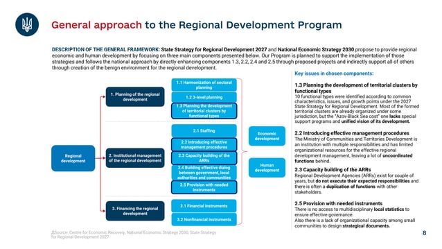 National Economic Strategy | PPT