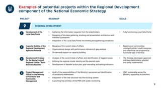 National Economic Strategy | PPT