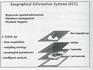 Site specific nutrient management (SSNM) system | PDF