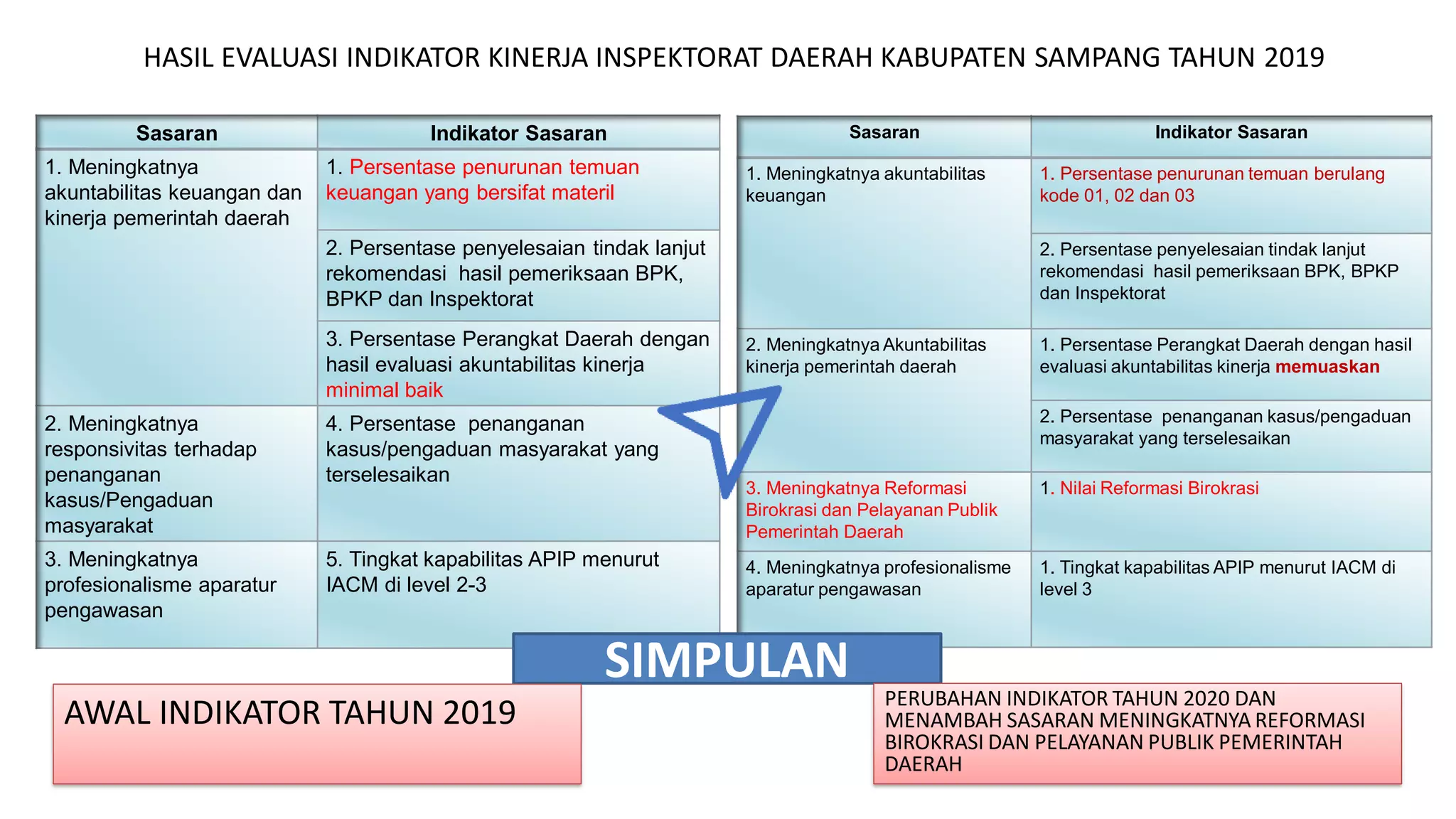 7. peta-proses-bisnis-itda | PDF