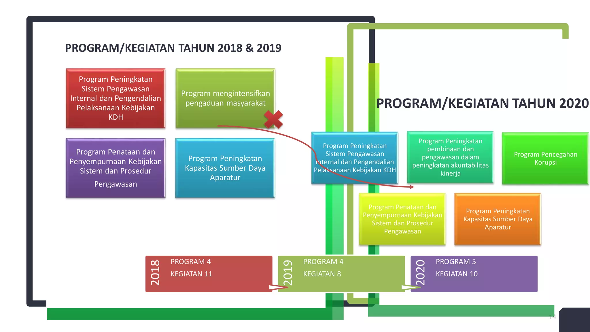 7. peta-proses-bisnis-itda | PDF