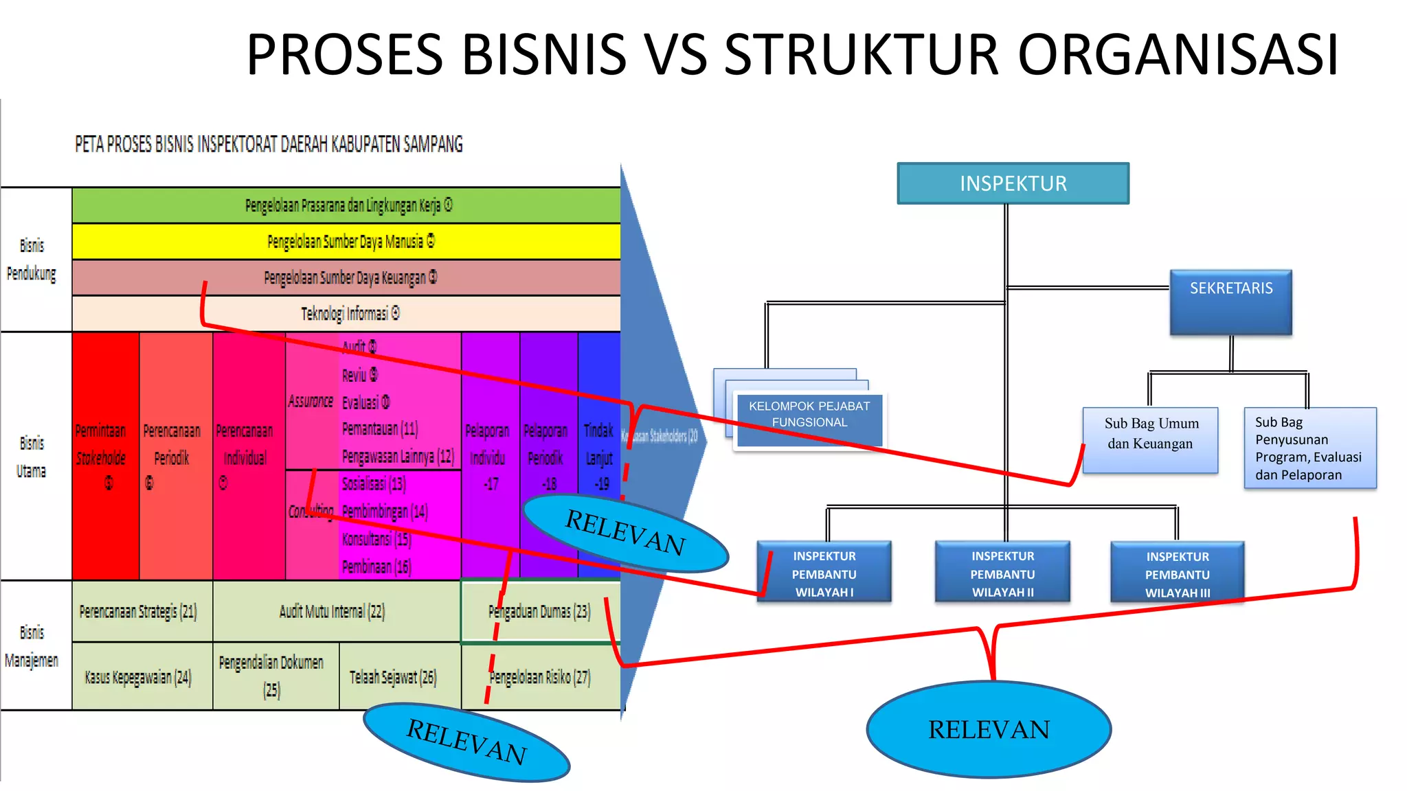 7. peta-proses-bisnis-itda | PDF