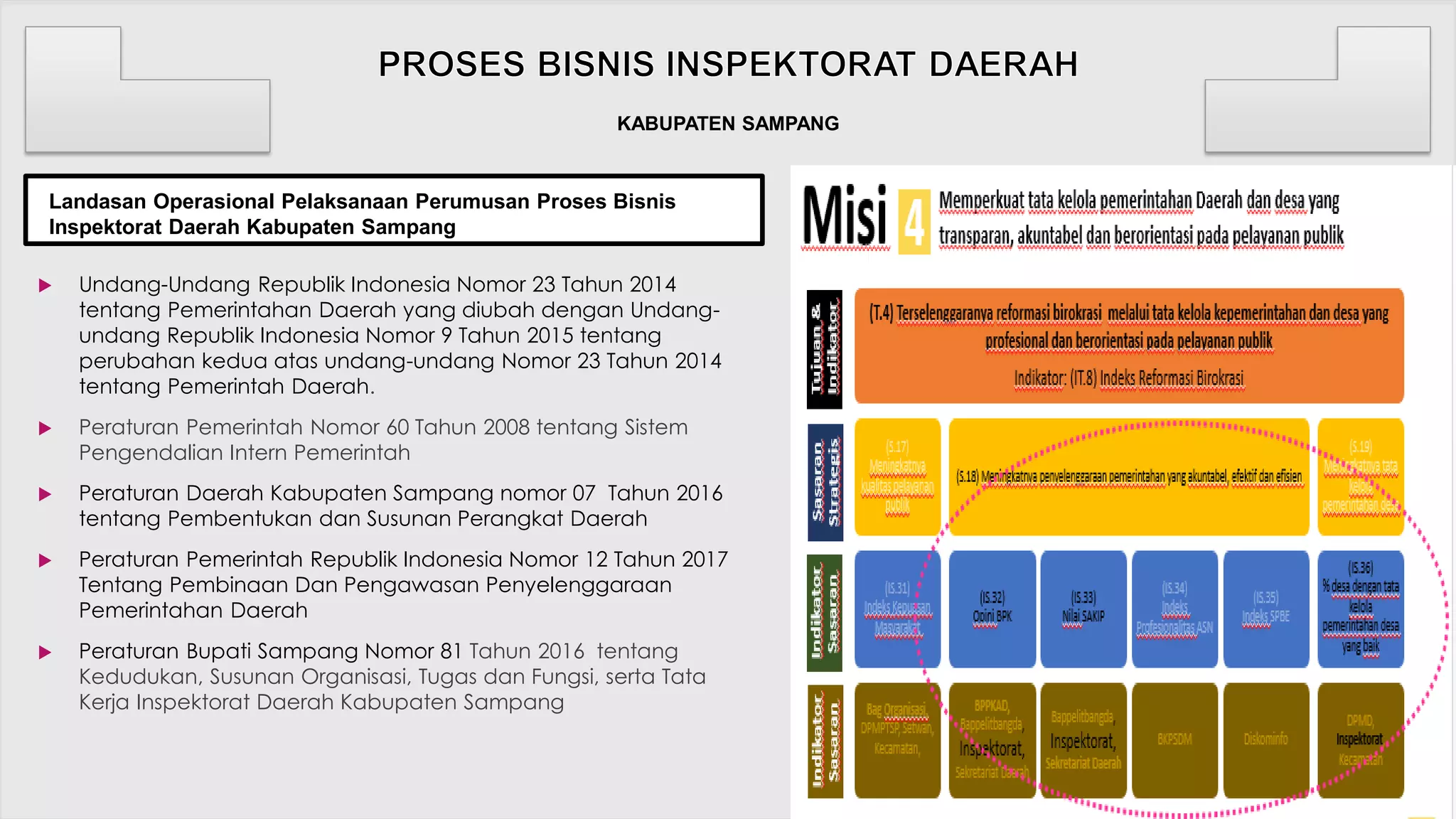 7. peta-proses-bisnis-itda | PDF
