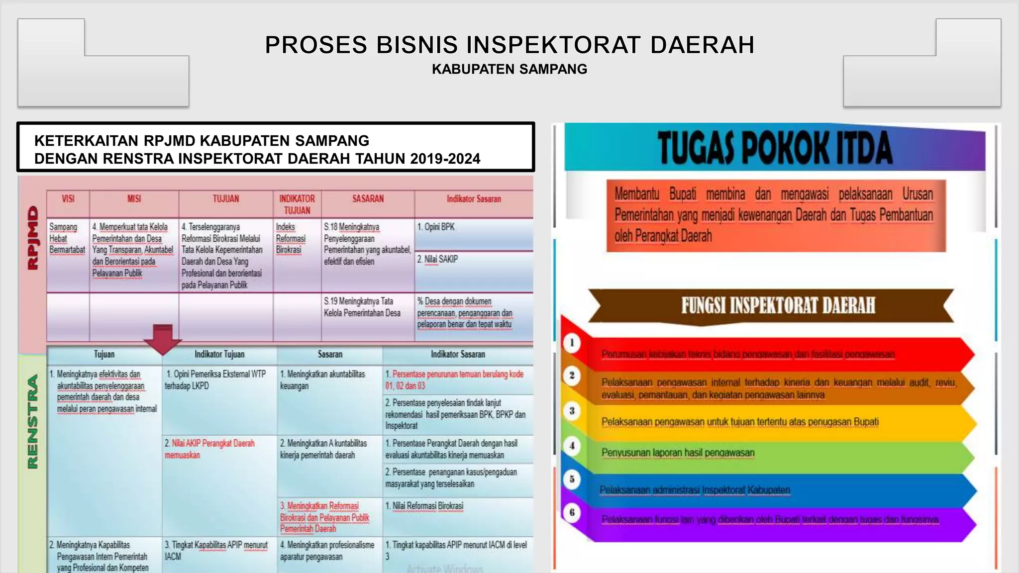 7. peta-proses-bisnis-itda | PDF