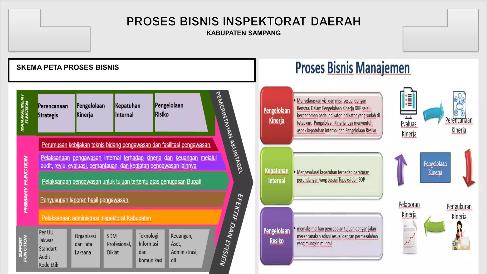 7. peta-proses-bisnis-itda | PDF