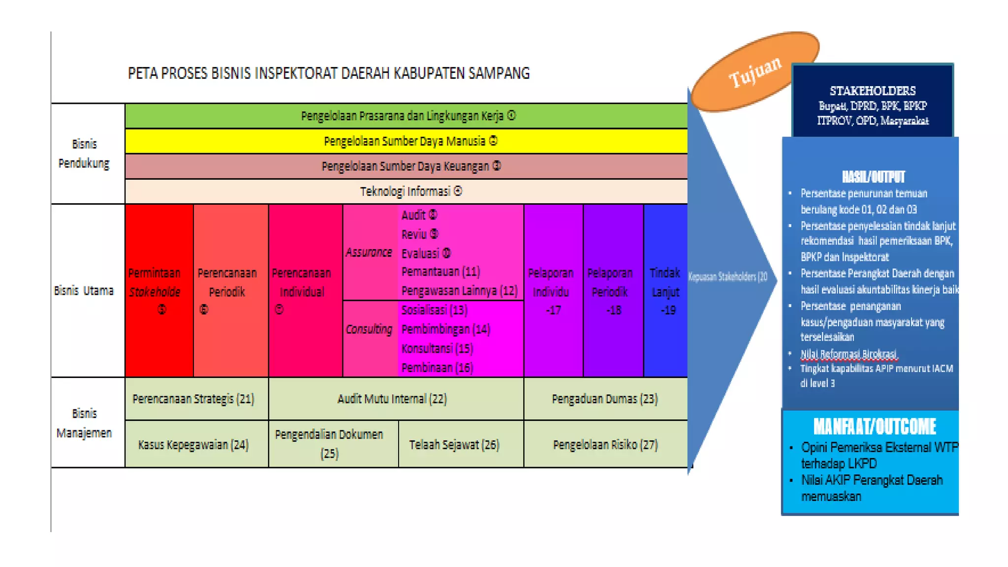 7. peta-proses-bisnis-itda | PDF