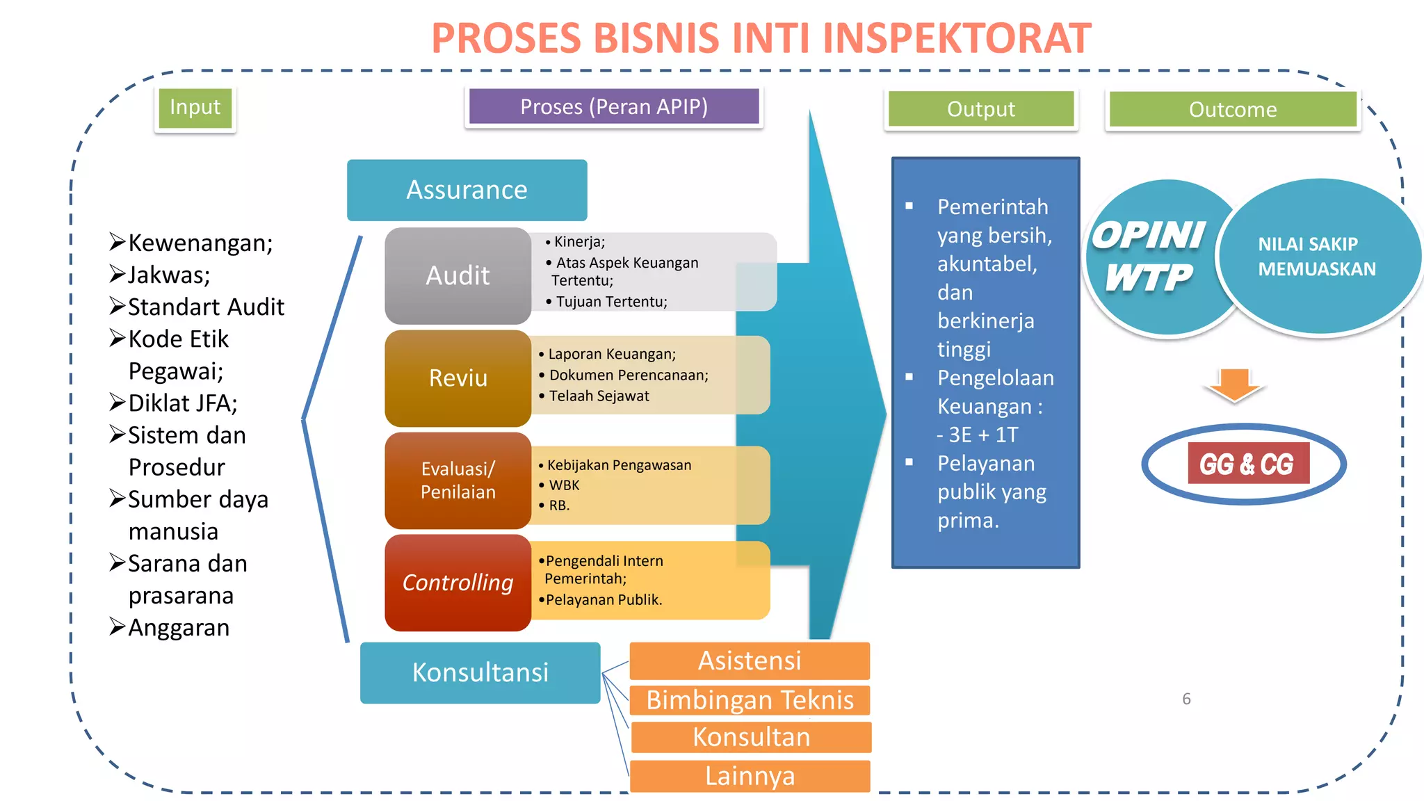7. peta-proses-bisnis-itda | PDF
