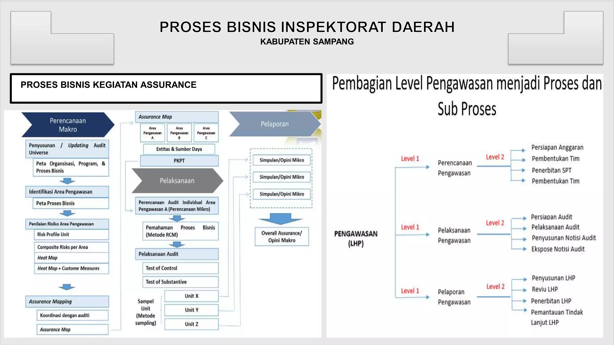 7. peta-proses-bisnis-itda | PDF