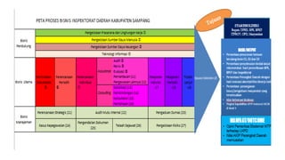 7. peta-proses-bisnis-itda | PPT