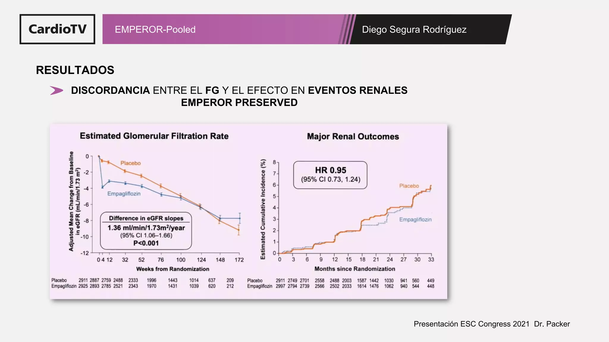 EMPEROR-Pooled | PDF