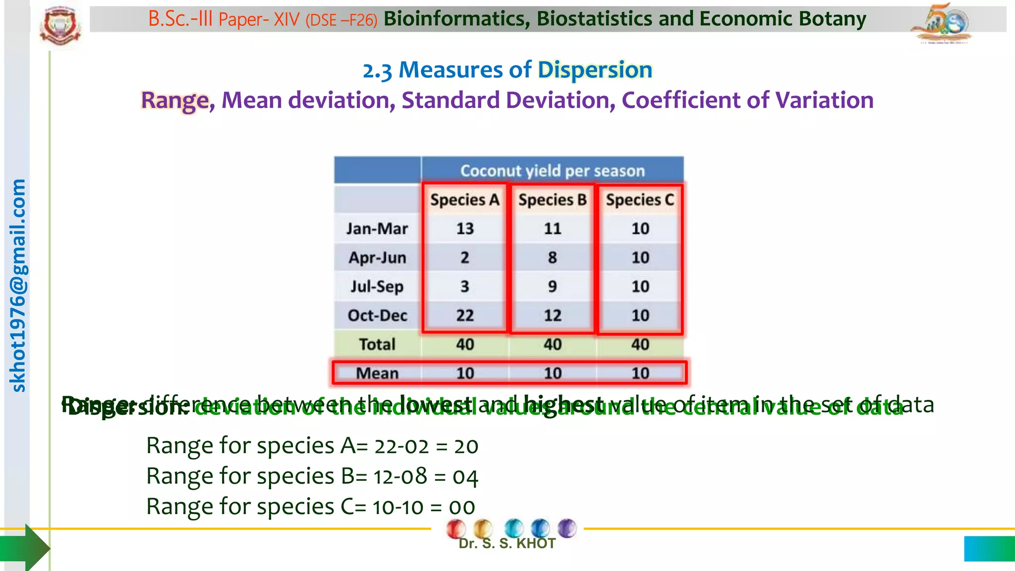 7. Biostatistics dispersion range, mean dev., std. dev. cv for ungrouped data | PPT
