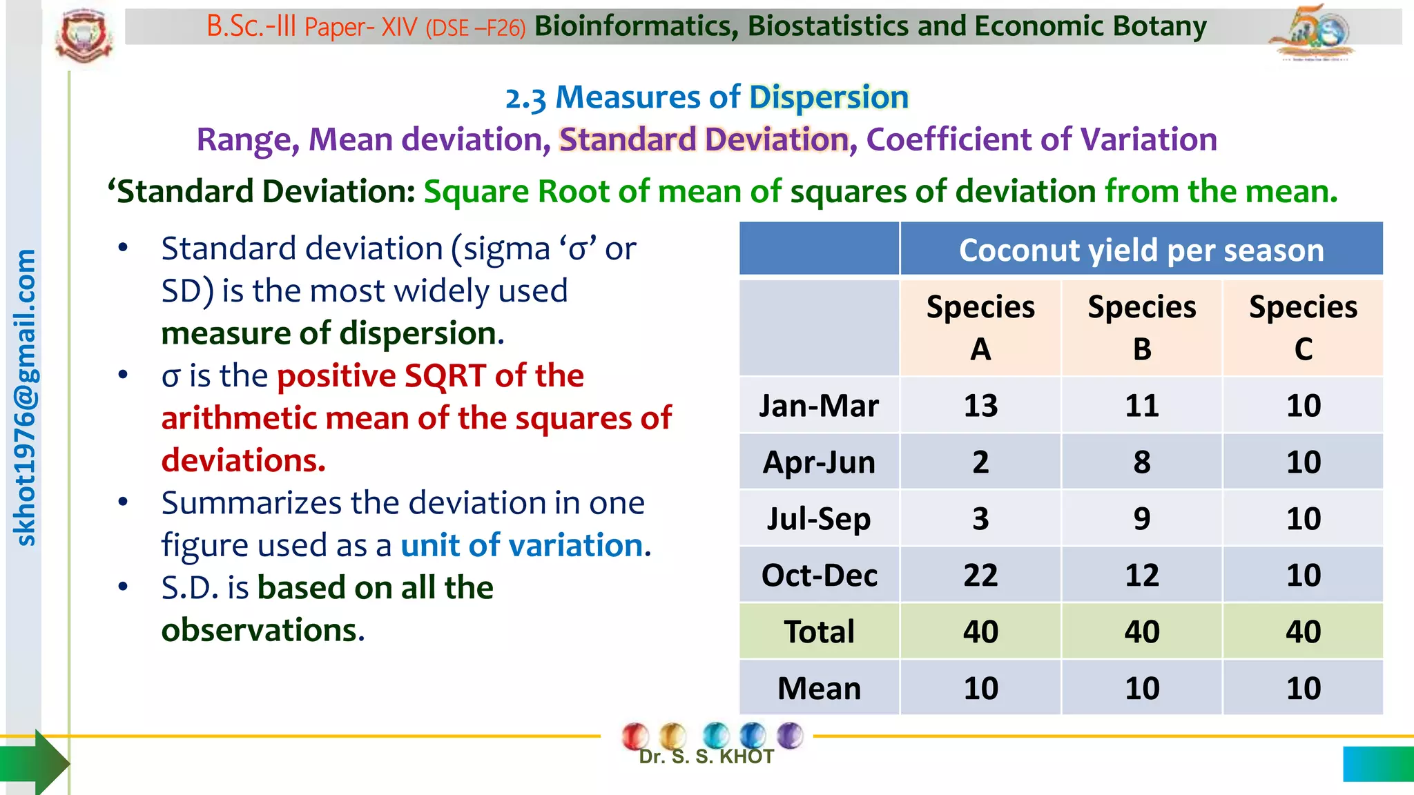 7. Biostatistics dispersion range, mean dev., std. dev. cv for ...