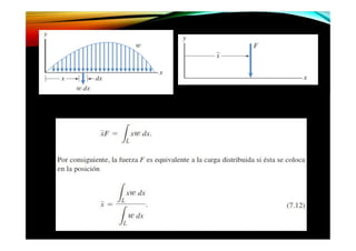 7. cargas distribuidas | PDF