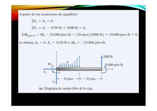 7. cargas distribuidas | PDF