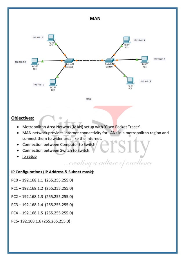 Metropolitan Area Network(MAN) design with Cisco Packet Tracer | PDF ...