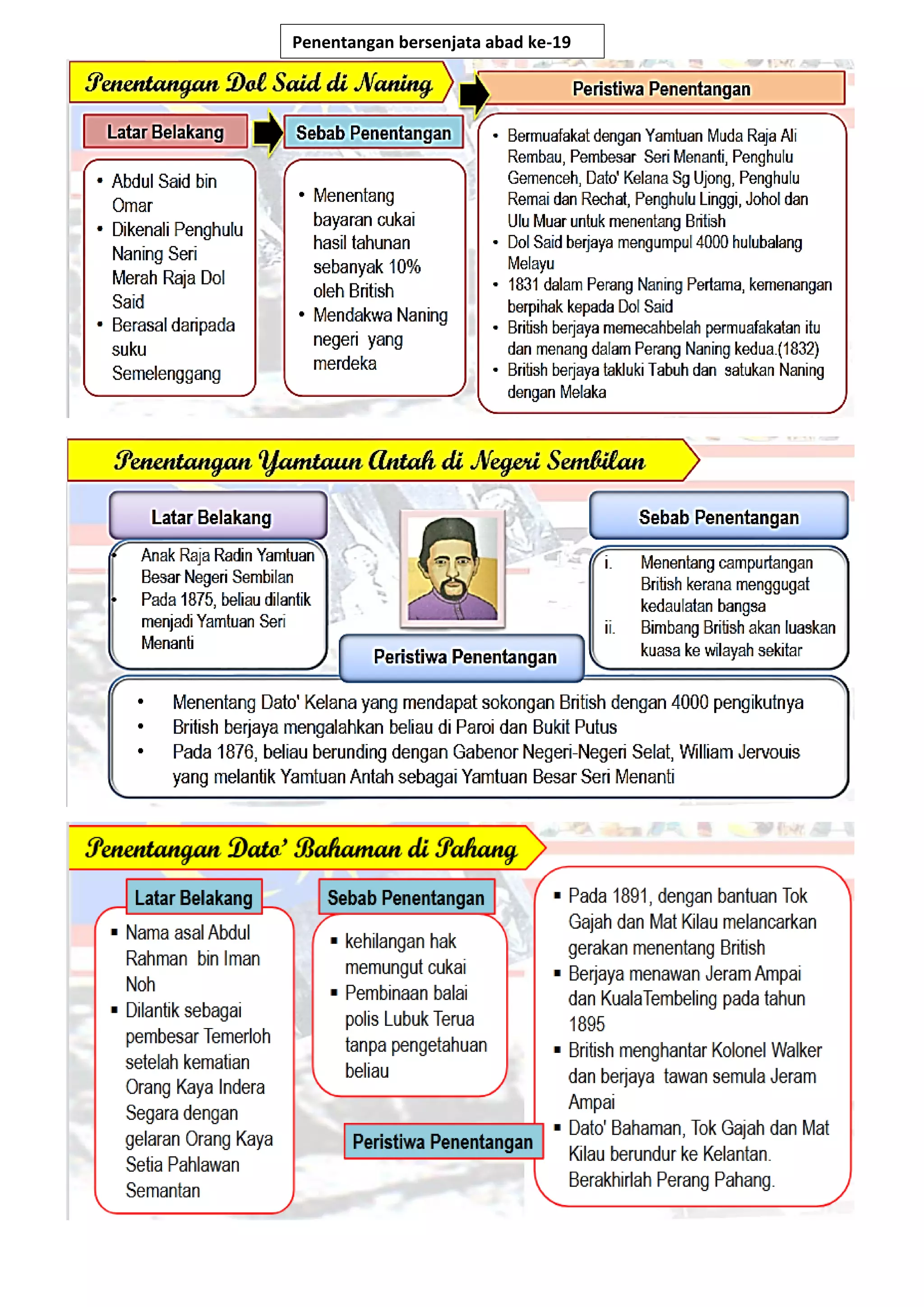 7.1 Matlamat dan Bentuk Penentangan Masyarakat Tempatan | PDF
