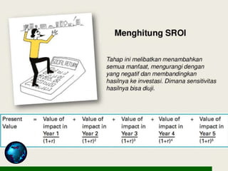 Pengukuran Nilai dan Penghitungan SROI | PPTX