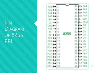 Programmable peripheral interface 8255 | PPTX