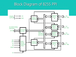 Programmable peripheral interface 8255 | PPTX
