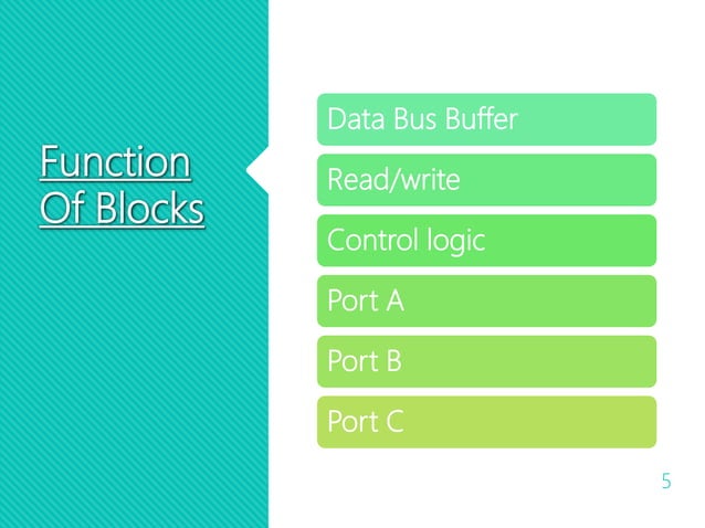 Programmable peripheral interface 8255 | PPT