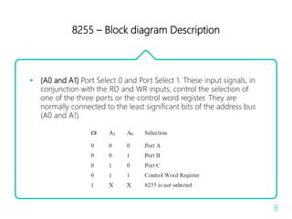 Programmable peripheral interface 8255 | PPTX