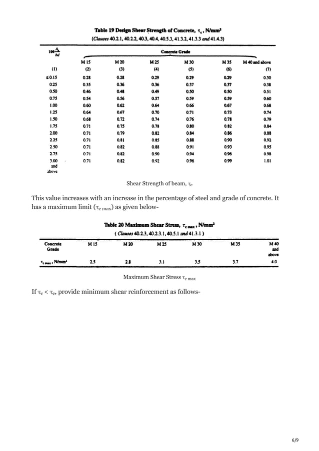 Design of Beam- RCC Singly Reinforced Beam | PDF