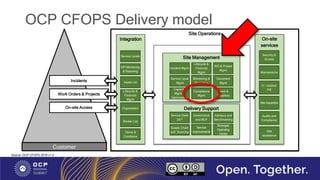 7. Process: ocp cfops compliance mgmt | PPT