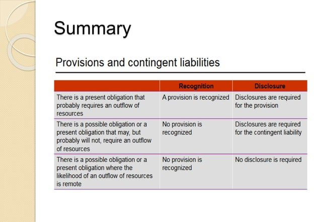 7.ias 37 provision | PPTX | Stocks and Bonds | Personal Investing