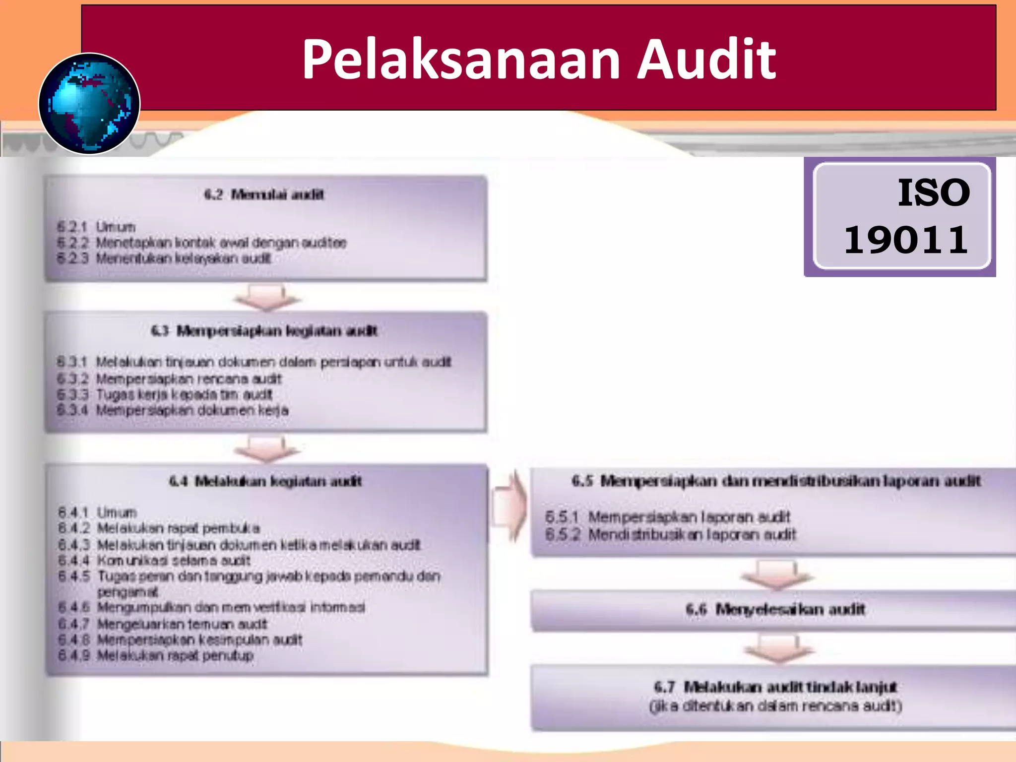 Pelaksanaan dan Aktivitas Audit _"AUDIT SISTEM MANAJEMEN" Training | PPTX