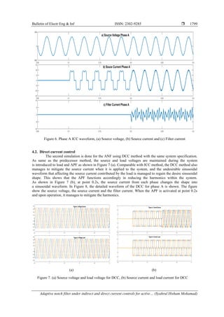 Adaptive notch filter under indirect and direct current controls for ...