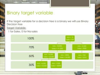 Machine Learning - Decision Trees | PPT