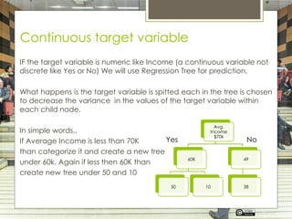 Machine Learning - Decision Trees | PPT