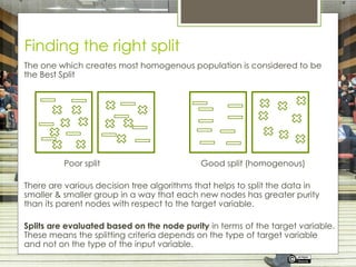 Machine Learning - Decision Trees | PPT