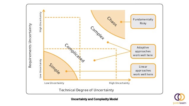 Uncertainty, risk, and life cycle selection | PDF
