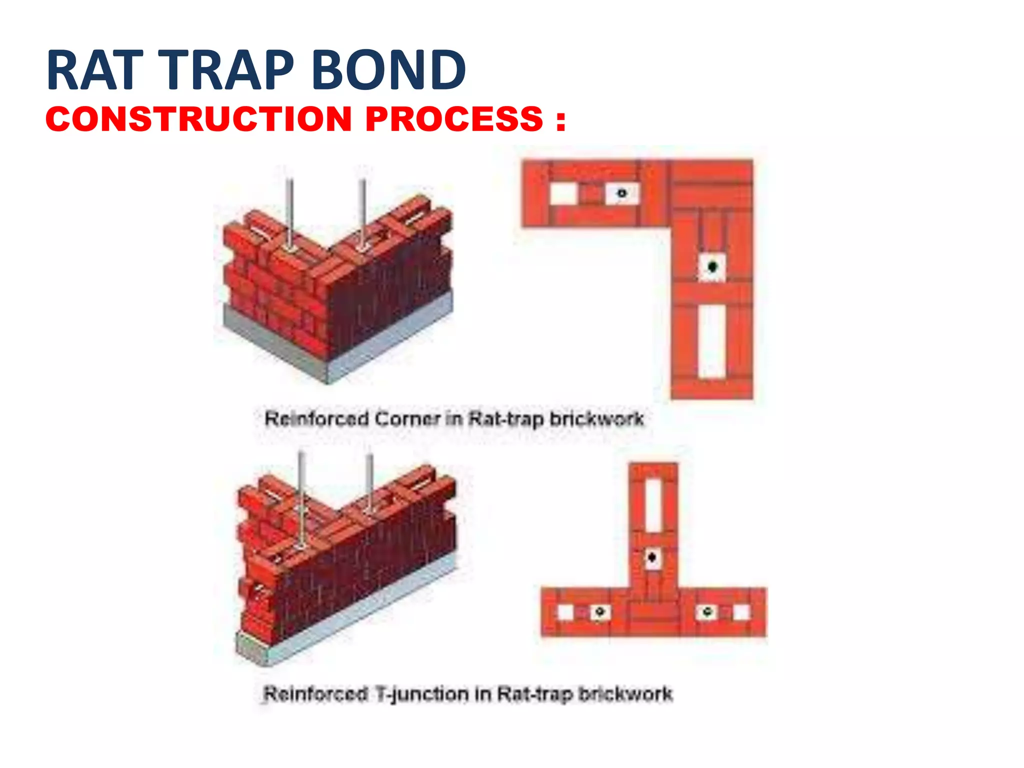 7.rat trap bonds | PPTX