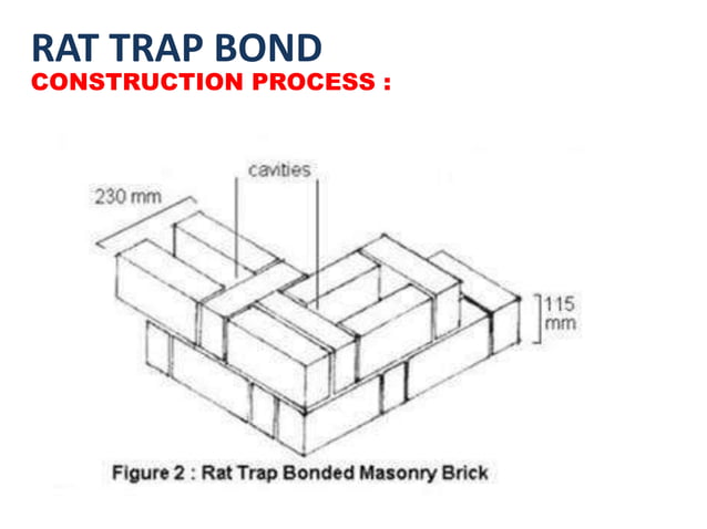 7.rat trap bonds | PPTX | Home Improvement | Home & Garden