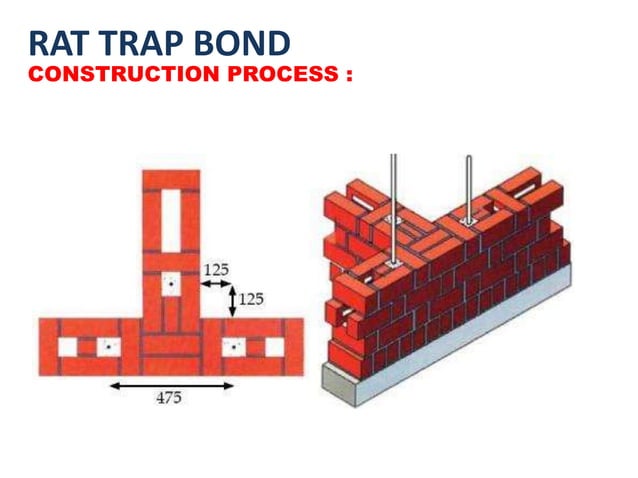 7.rat trap bonds | PPTX | Home Improvement | Home & Garden