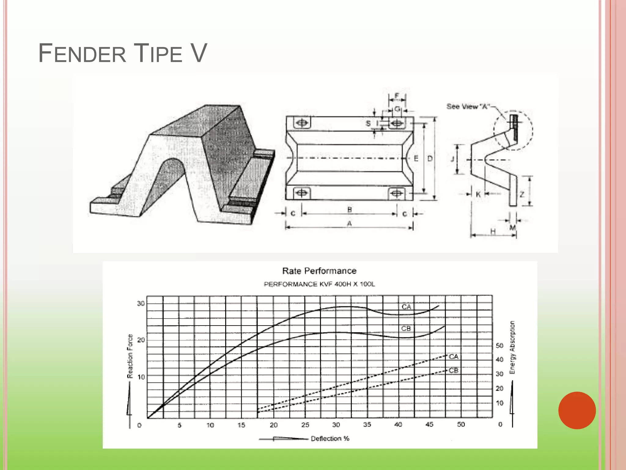 7. fender dan alat penambat | PPTX