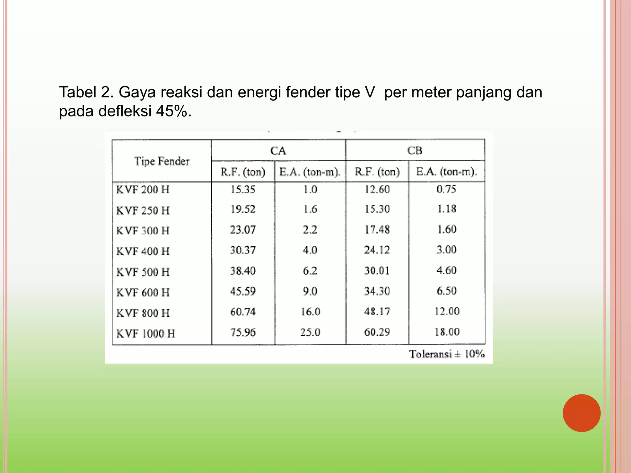 7. fender dan alat penambat | PPTX