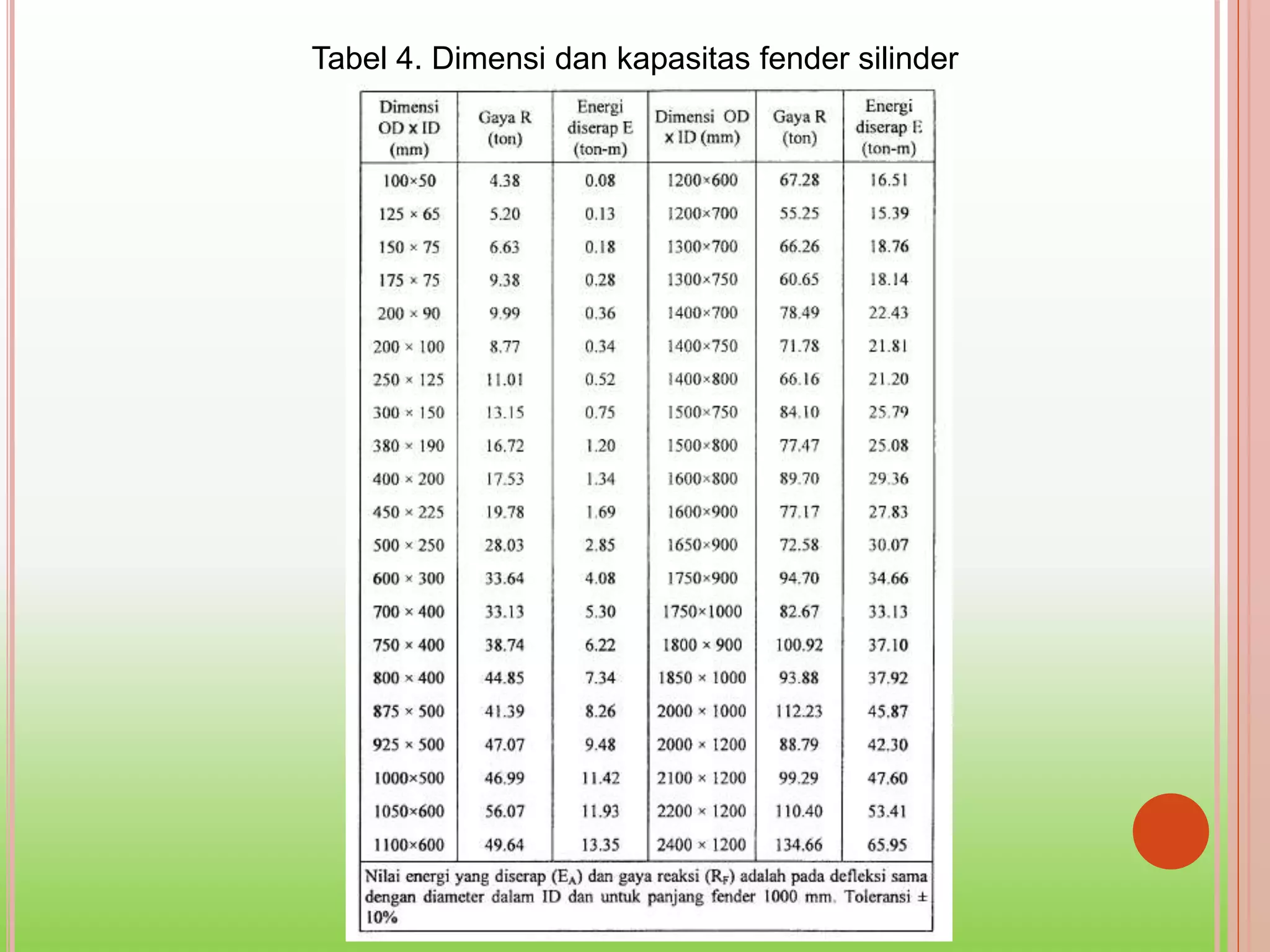 7. fender dan alat penambat | PPTX