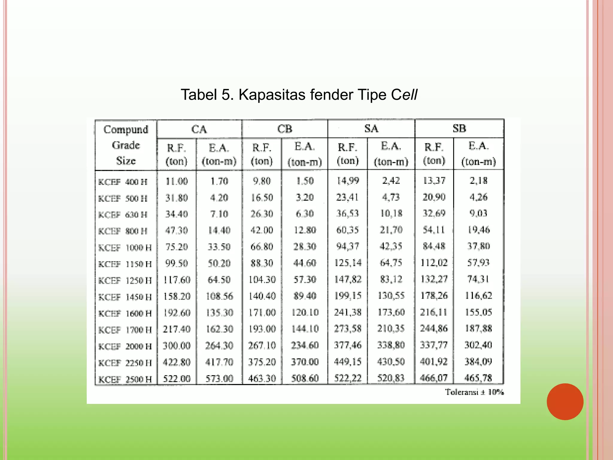 7. fender dan alat penambat | PPTX