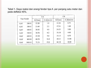 7. fender dan alat penambat | PPTX