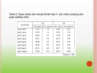 7. fender dan alat penambat | PPTX