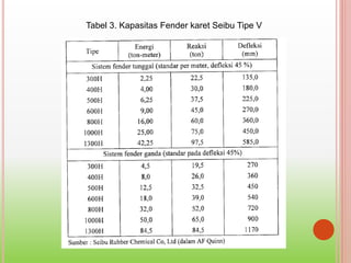 7. fender dan alat penambat | PPTX