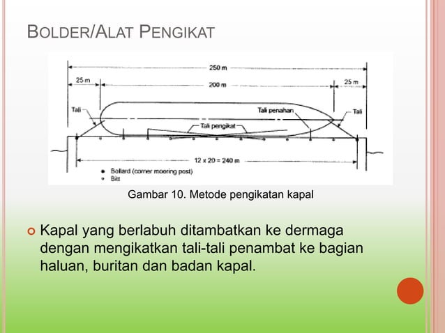7. fender dan alat penambat | PPTX