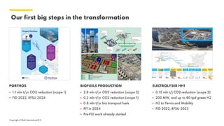 Energietransitie in industrie: de impact op de netten - Shell Energy ...