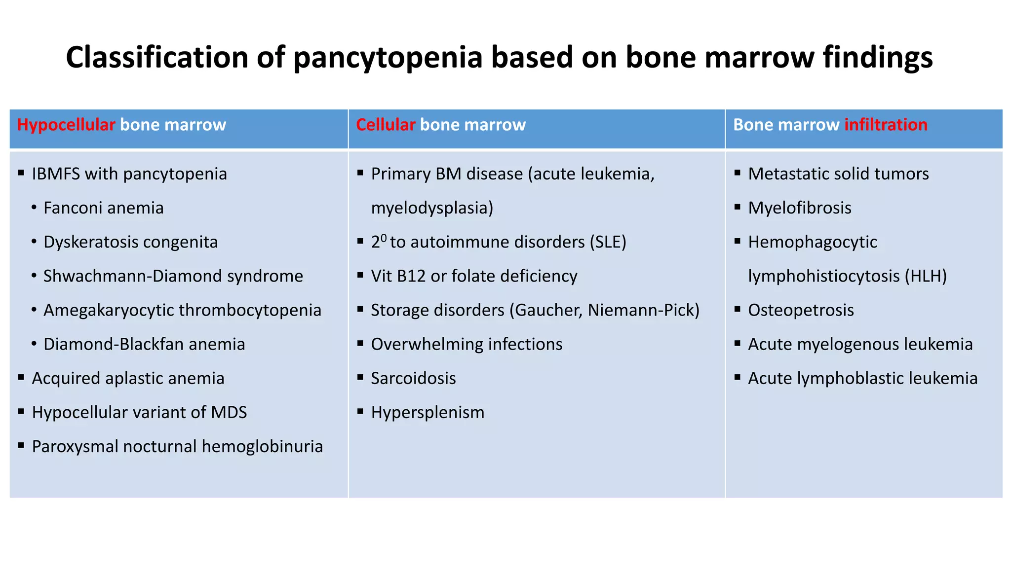 Approach to pancytopenia.pptx