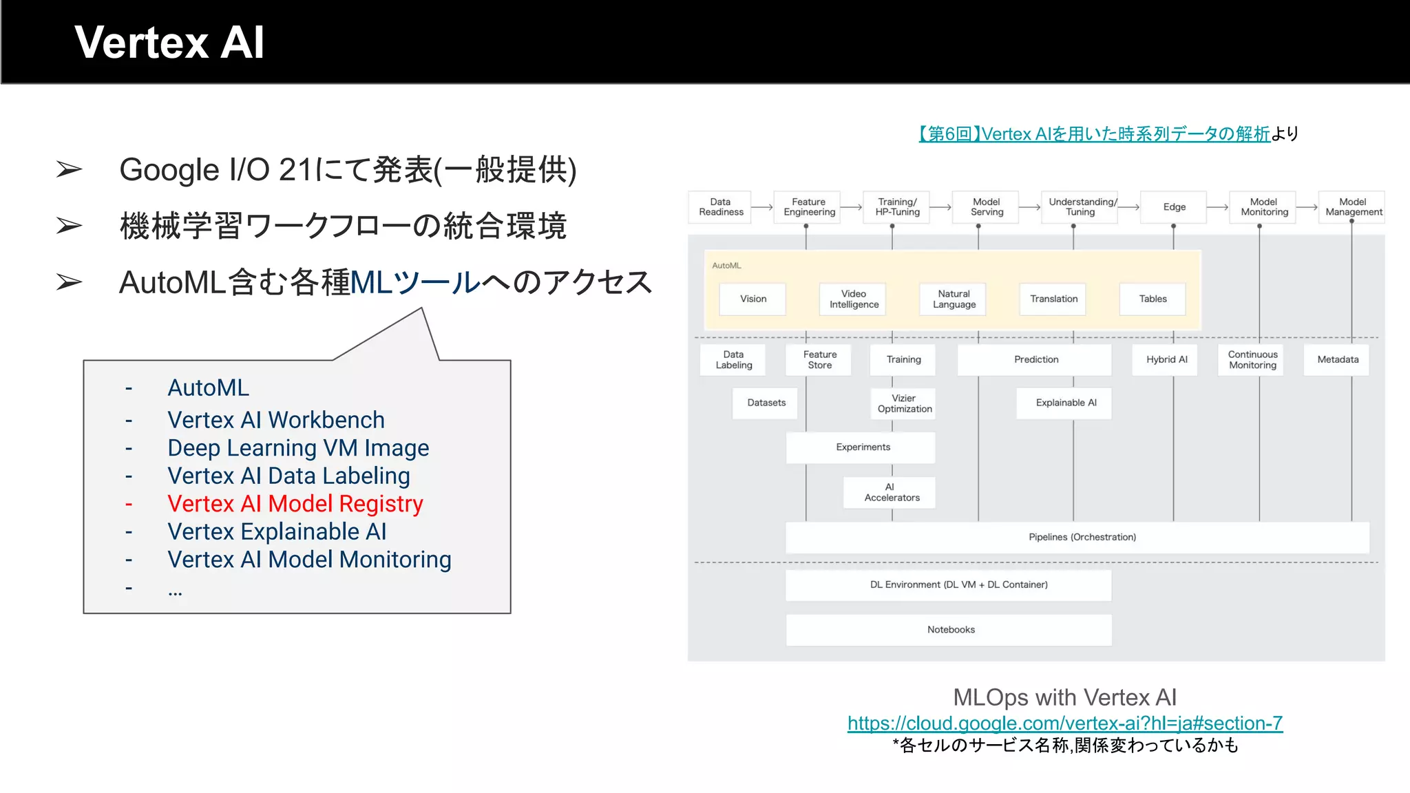 7. Vertex AI Model Registryで BigQuery MLのモデルを管理する | PPT