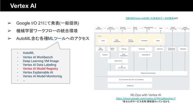 7. Vertex AI Model Registryで BigQuery MLのモデルを管理する | PPT